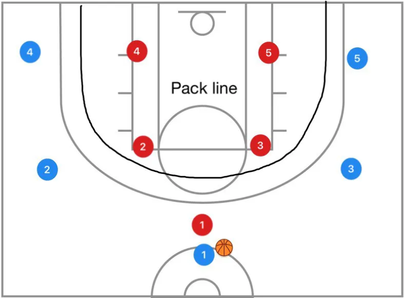 Pack Line Defense 一个非常好的收缩防守战术体系... - 知乎