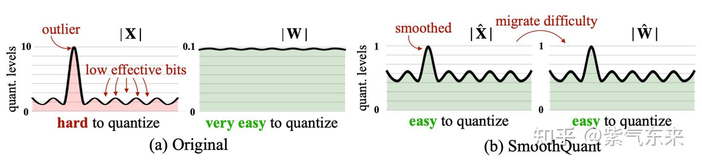 LLM(11)：大语言模型的模型量化(INT8/INT4)技术 - 知乎