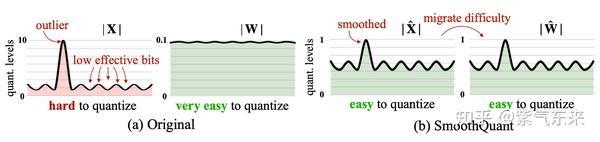 LLM（十一）：大语言模型的模型量化(INT8/INT4)技术 - 知乎