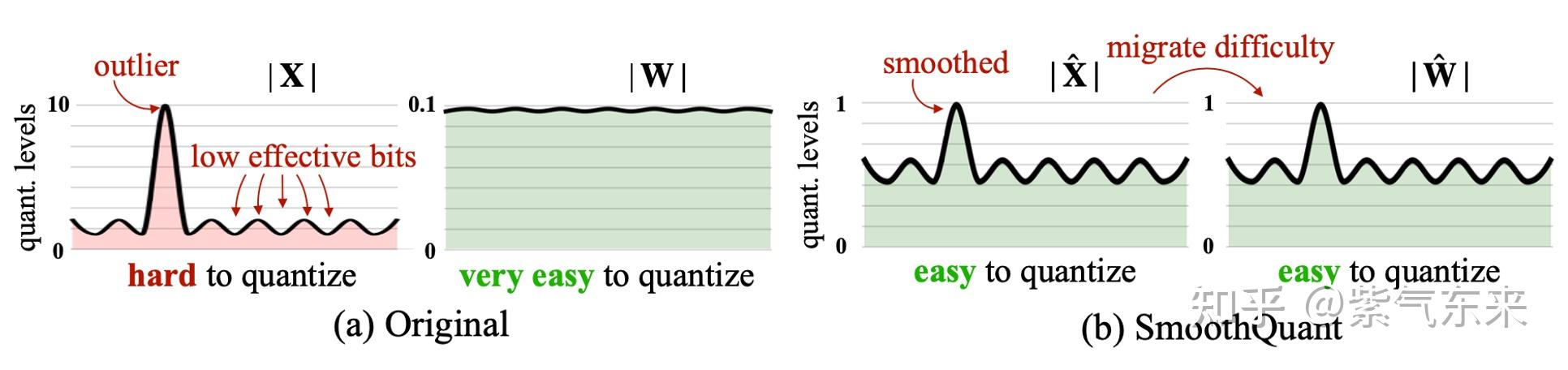 LLM(11)：大语言模型的模型量化(INT8/INT4)技术 - 知乎