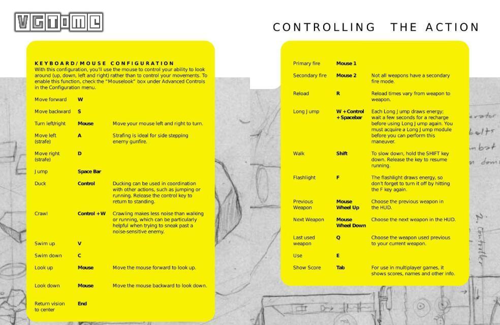 「WASD」为何就成了“前后左右”的常用配置？ - 知乎