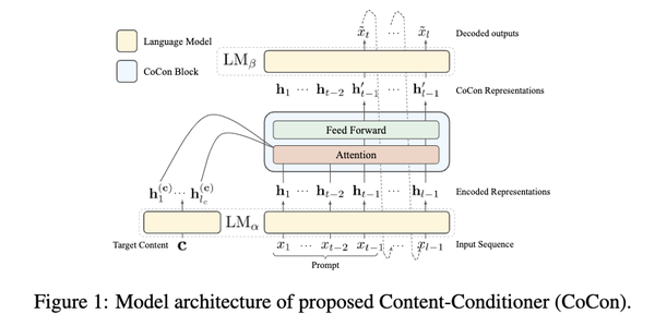 盘点Controllable Text Generation(CTG)的进展 - 知乎