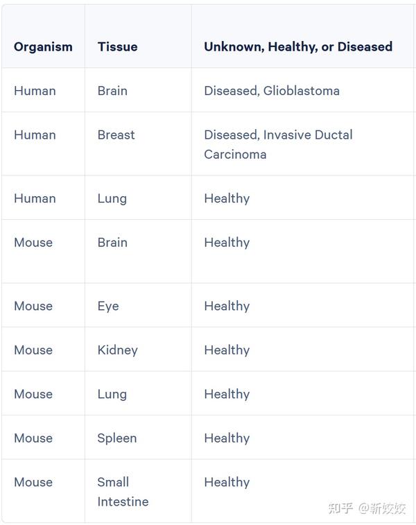 Visium Cytassist新鲜冰冻组织样本数据惊艳亮相！解锁更多可能 - 知乎