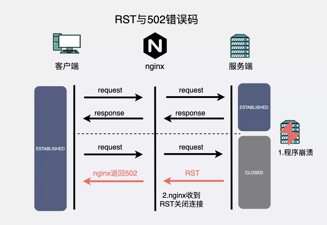 动图图解！收到RST，就一定会断开TCP连接吗？ - 知乎