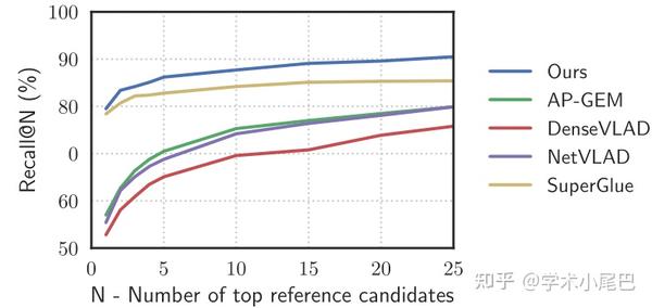 【阅读笔记】patch Netvlad Multi Scale Fusion Of Locally Global Descriptors For Place Recognition 2021