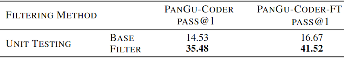 PanGu-Coder：函数级的代码生成模型 - 知乎