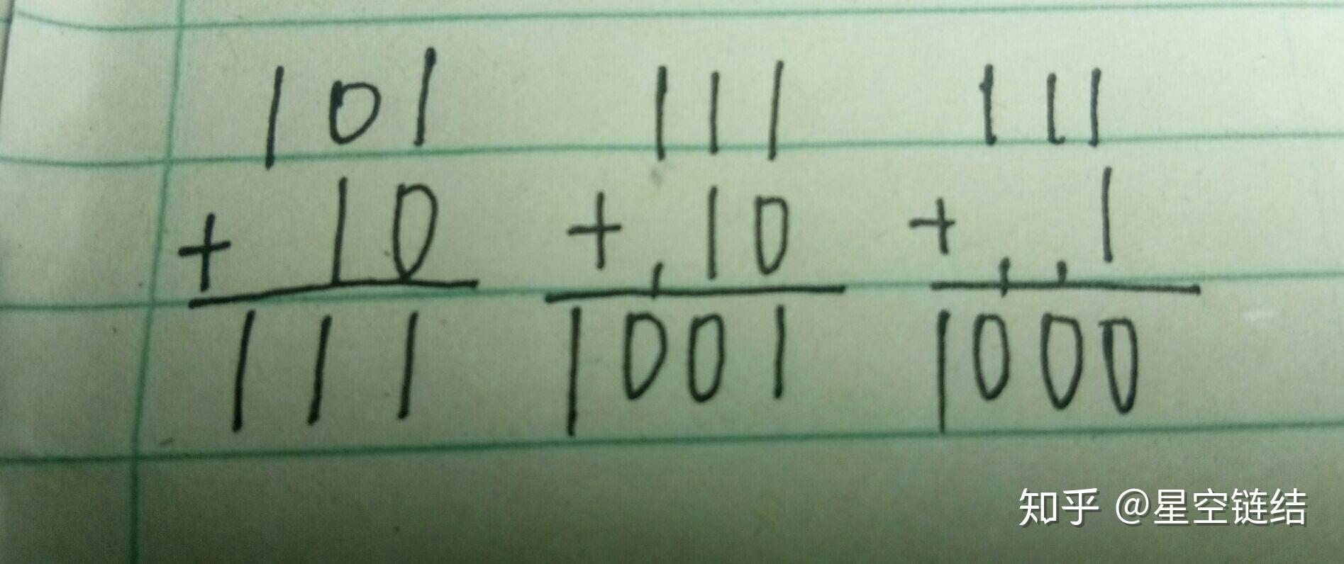 如何快速学会二进制？ - 知乎