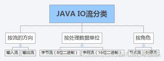 Java BIO、NIO、AIO、Netty面试题（最全版本） - 知乎
