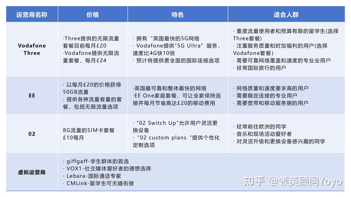 25Fall新生进！英国留学落地后一定要做的9件事！ - 知乎