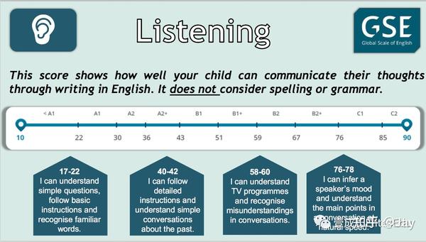 GSE什么水平才算达标？为你解读全球英语水平测试 - 知乎