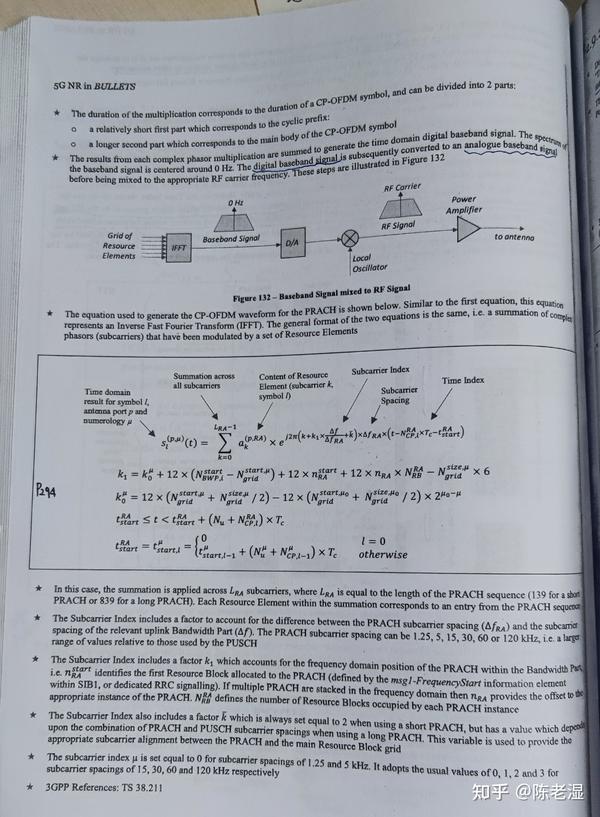 第7章：OFDM中的fftshift和ifft - 知乎