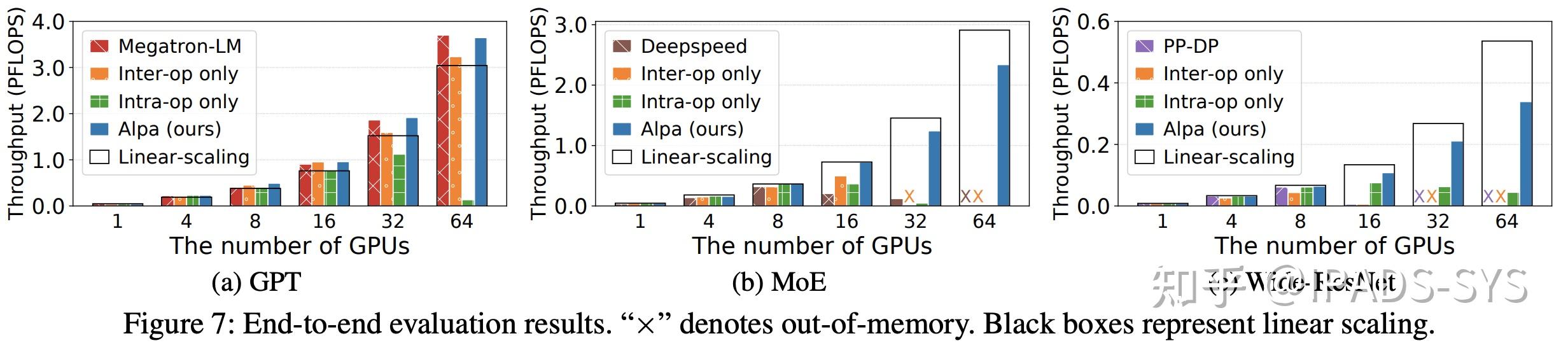 OSDI 2022 论文评述-0x6：Machine Learning 2 - 知乎