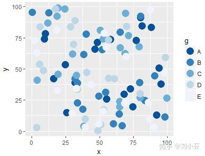 ggplot：标度、图例、坐标系与主题详解 - 知乎
