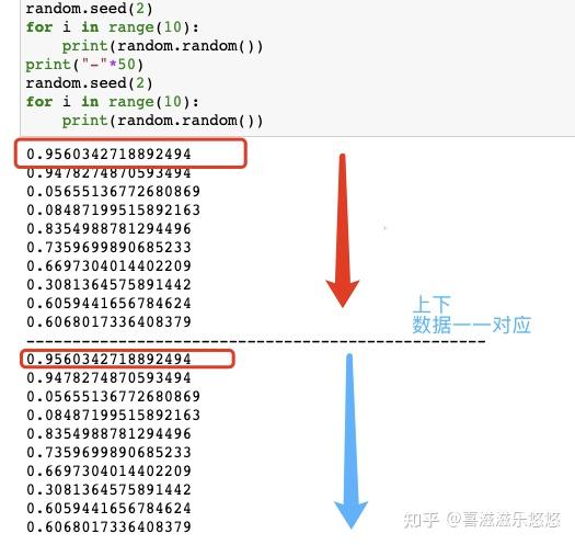 Numpy—random—随机种子seed—总结—4 知乎