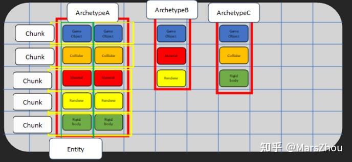 游戏开发中的 ECS 框架 - 知乎
