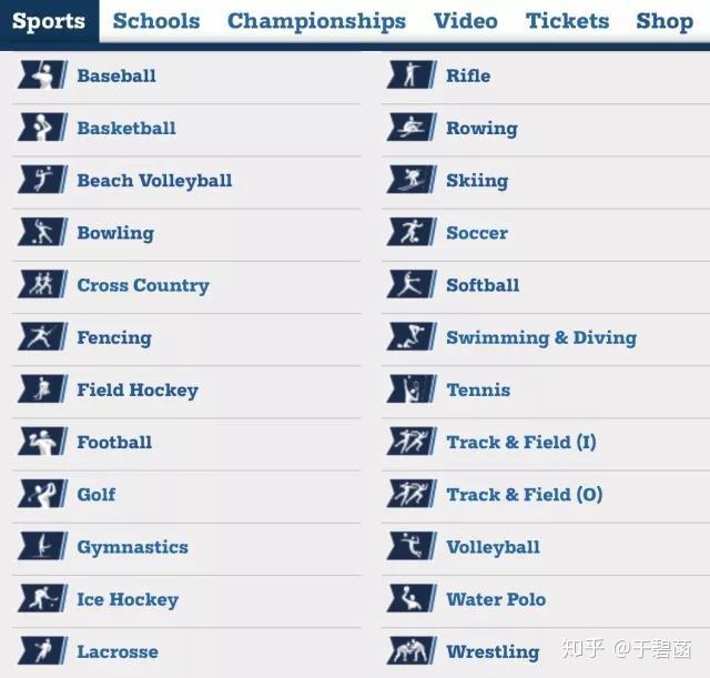 揭秘NCAA——留美学生运动员的天堂 - 知乎
