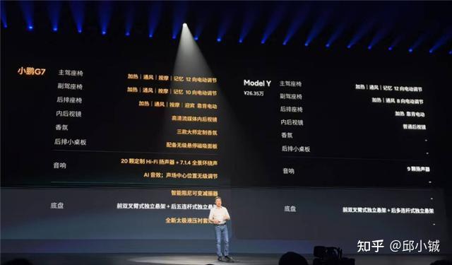 差价6万多，小鹏G7为什么还要对比特斯拉Model Y？ - 知乎