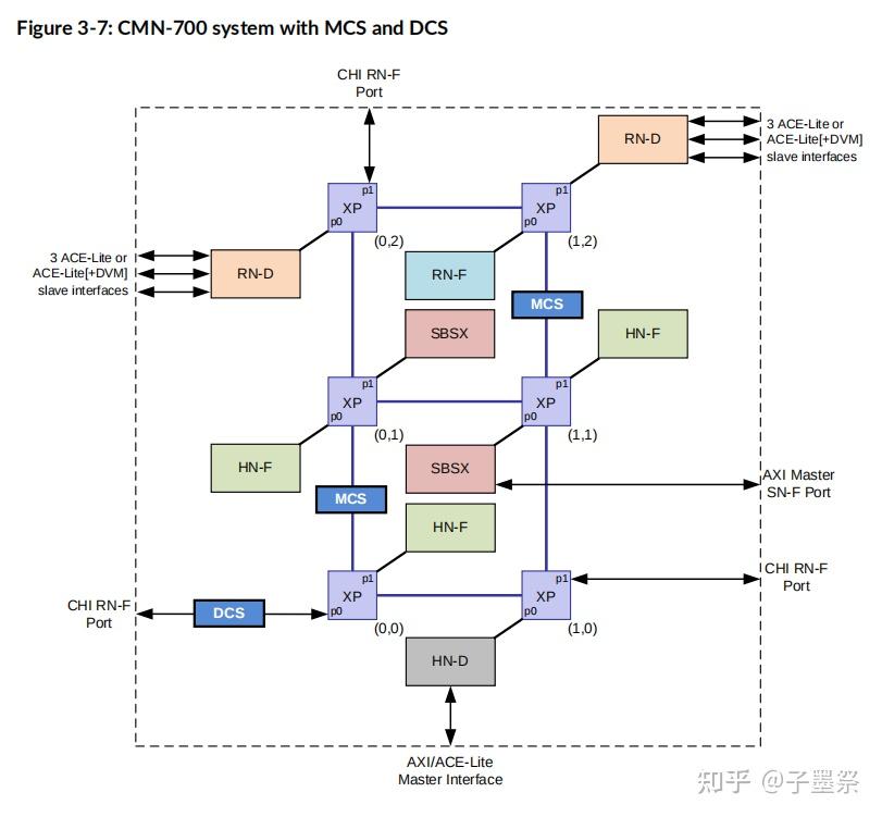【CMN-700】Components组件汇总 - 知乎