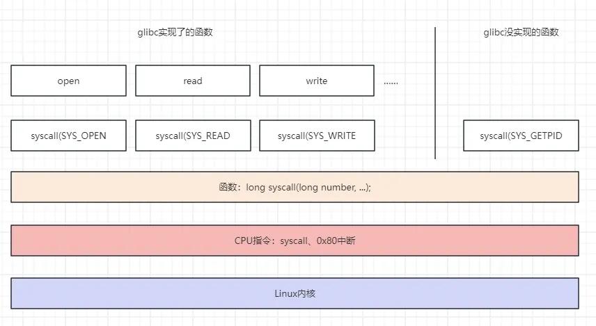 glibc库是如何写出来的 - 知乎