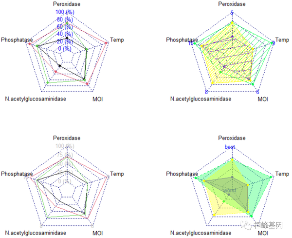 FigDraw 28. SCI文章中绘制雷达图/蛛网图 (RadarChart) - 知乎