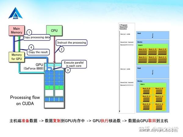 GPU编程2：CUDA变量类型 - 知乎