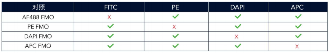 史上最全 | 流式细胞术实验流程！3个步骤拿下！ - 知乎