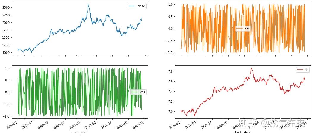 TA-lib 指标详解与实践 - 知乎