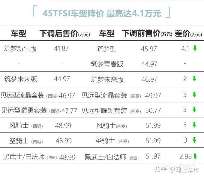 最高官降4.1万！上汽奥迪A7L售41.87-77.77万元 - 知乎