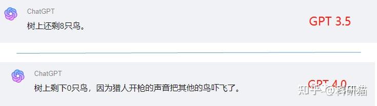 ChatGPT 4.0上线啦！在Hiplot，有问题就有答案！ - 知乎