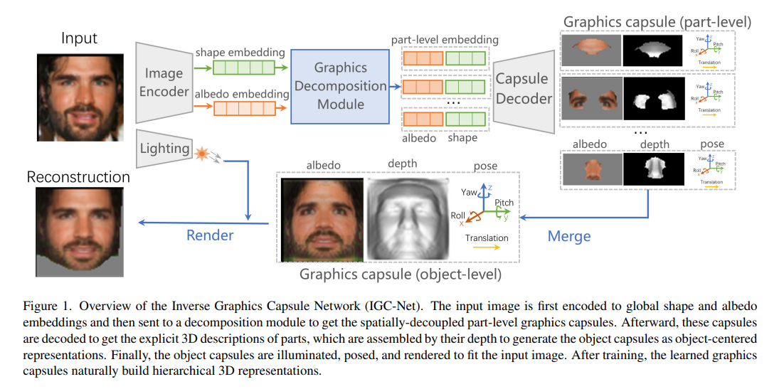 【CVPR 2023的AIGC应用汇总(8)】最全3D汇总，diffusion扩散/GAN生成对抗网络方法 - 知乎