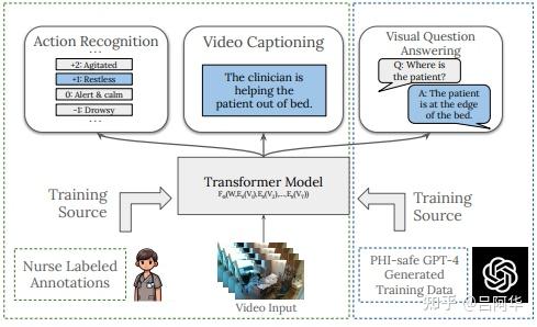 【AI Agent技术论文】《An Interactive Agent Foundation Model》——交互式智能体基础模型介绍 - 知乎