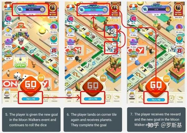上线7个月流水破10亿美元！《Monopoly GO》的常态化运营方法论 - 知乎