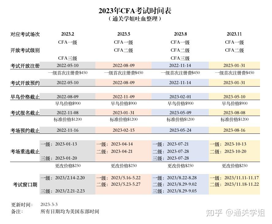 高赞！史上最全CFA备考攻略——你想知道的都在这里！！！（10000+字的硬核干货！！20万+阅读量！！1万+收藏！！）