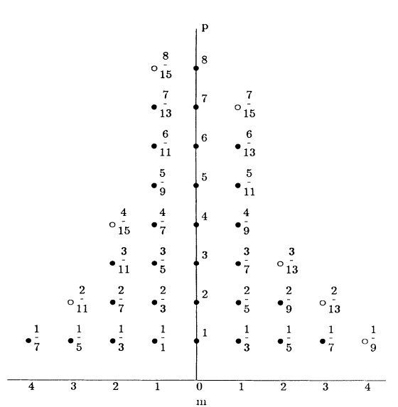 分数量子霍尔效应（Fractional quantum Hall effect，FQHE） - 知乎
