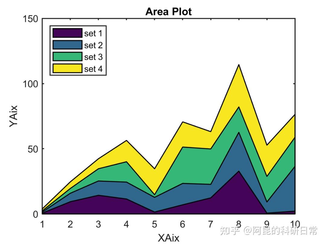 Matlab论文插图绘制模板第31期—堆叠折线图（stackedplot） - 知乎
