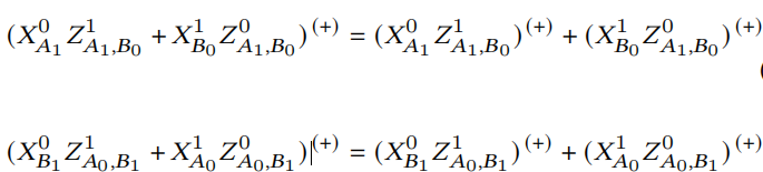 Practical Compositional Fairness: Understanding Fairness in Multi-Component Recommender Systems ...