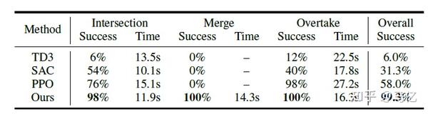 《Learning Interaction-aware Motion Prediction Model for Decision-making ...