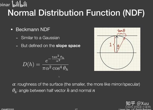 GAMES101作业7及课程总结（重点实现多线程加速，微表面模型材质） - 知乎