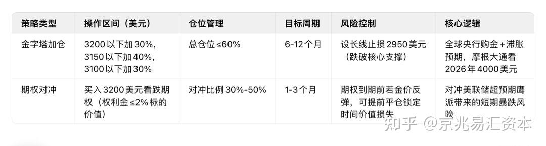 黄金3236美元生死局！CPI今晚定涨跌📈 - 知乎