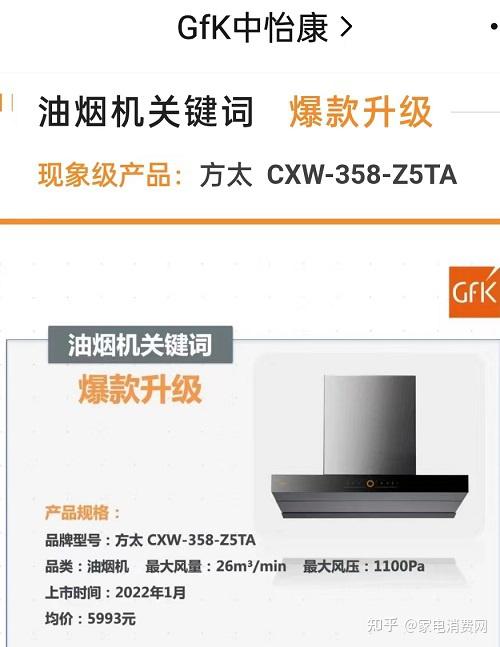 爆款升级 方太CXW-358-Z5TA油烟机入选GFK2022年十大现象级厨电产品 - 知乎
