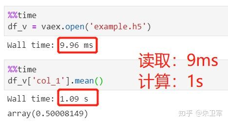 Vaex ：突破pandas，快速分析100G大数据量 - 知乎
