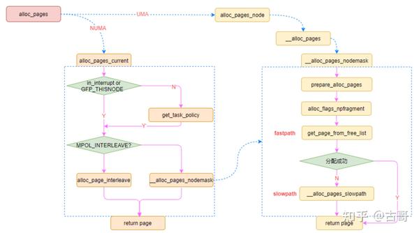 Linux OOM日志如何分析 - 知乎