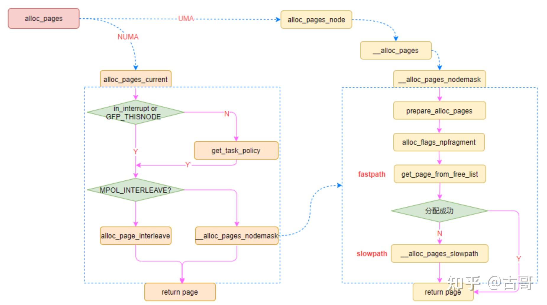 Linux OOM日志如何分析 - 知乎