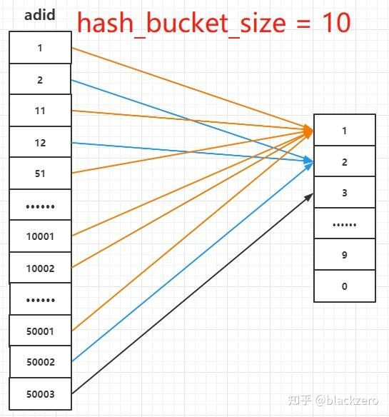 大规模参数服务器训练框架TensorNet——(二)feature_column介绍 - 知乎