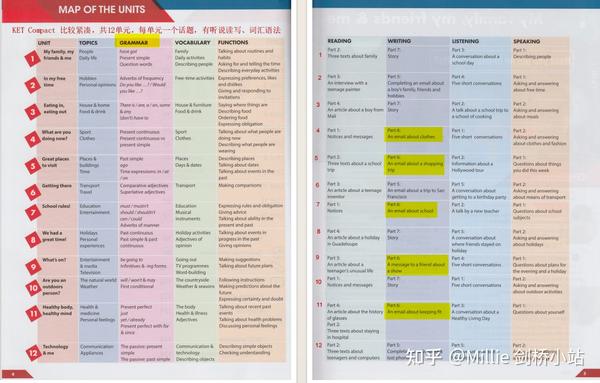 KET Compact官方教材 学习重难点梳理及学习规划 - 知乎