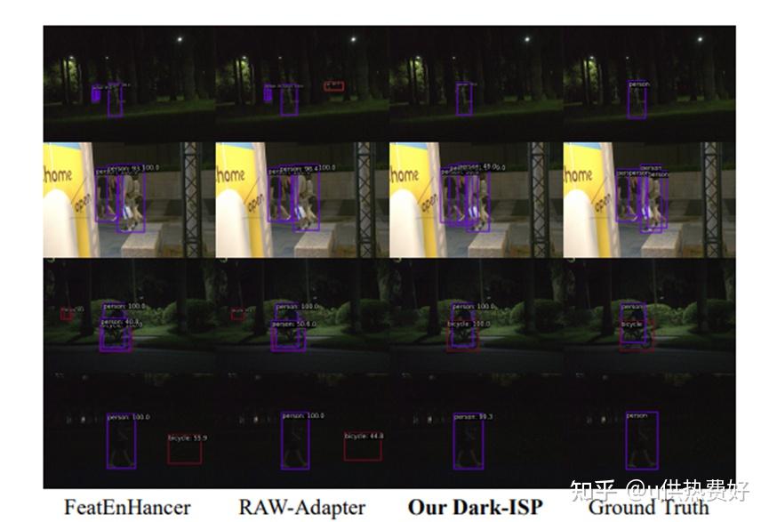 文献阅读 Dark-ISP: Enhancing RAW Image Processing for Low-Light Object Detection - 知乎