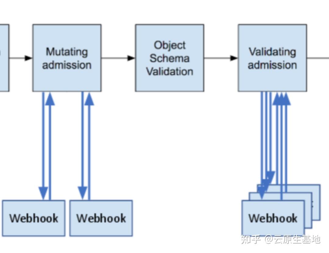 Istio Sidecar 注入原理及其实现 - 知乎