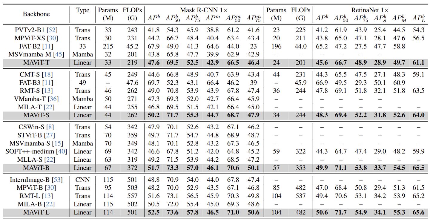 Vision Backbone 超详细解读 (三十五)：MALA：幅值感知的线性注意力机制 - 知乎