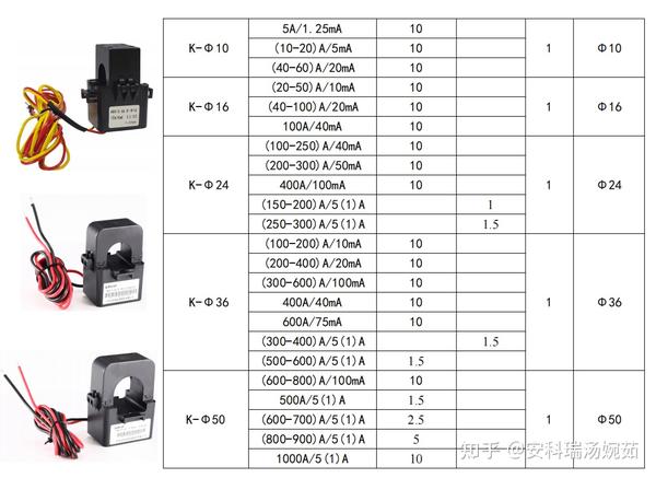 什么是UL认证？国内哪些品牌符合UL标准？ - 知乎