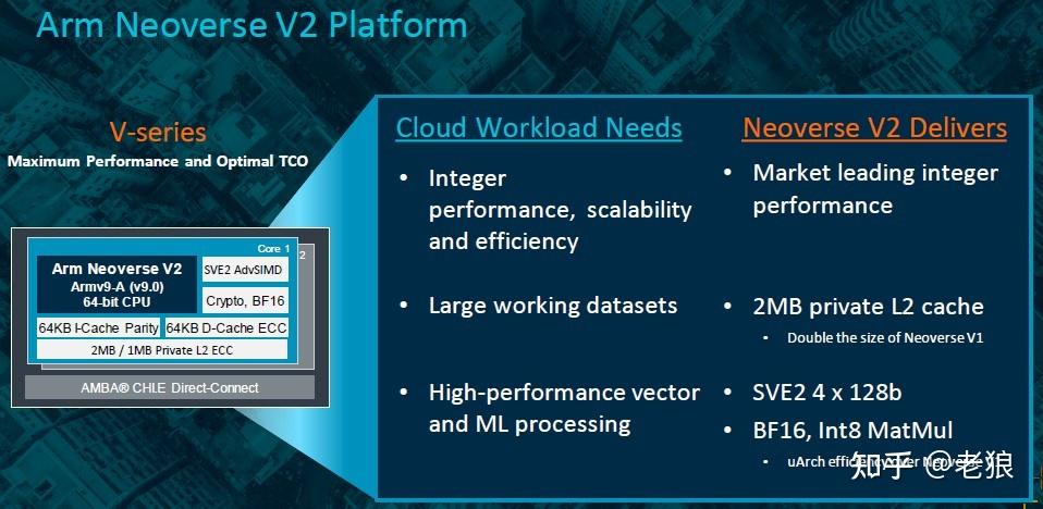 ARM服务器平台又添新兵！Neoverse路线图更新：V2 & E2 - 知乎